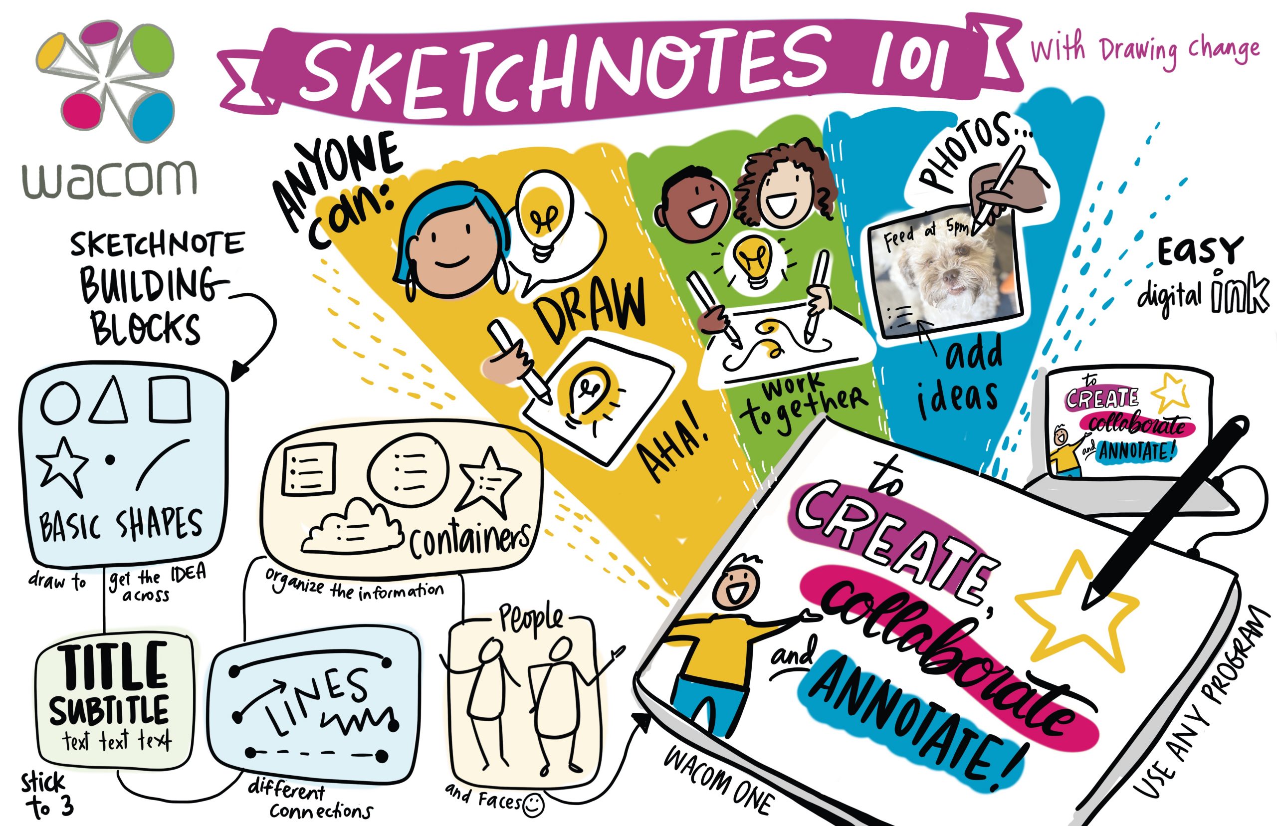 Làm Thế Nào Để Tự Học Sketchnote Tại Nhà Nhanh Chóng Và Hiệu Quả?